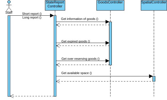 Kiểm tra trạng thái kho hàng (chủ động) | Visual Paradigm User ...